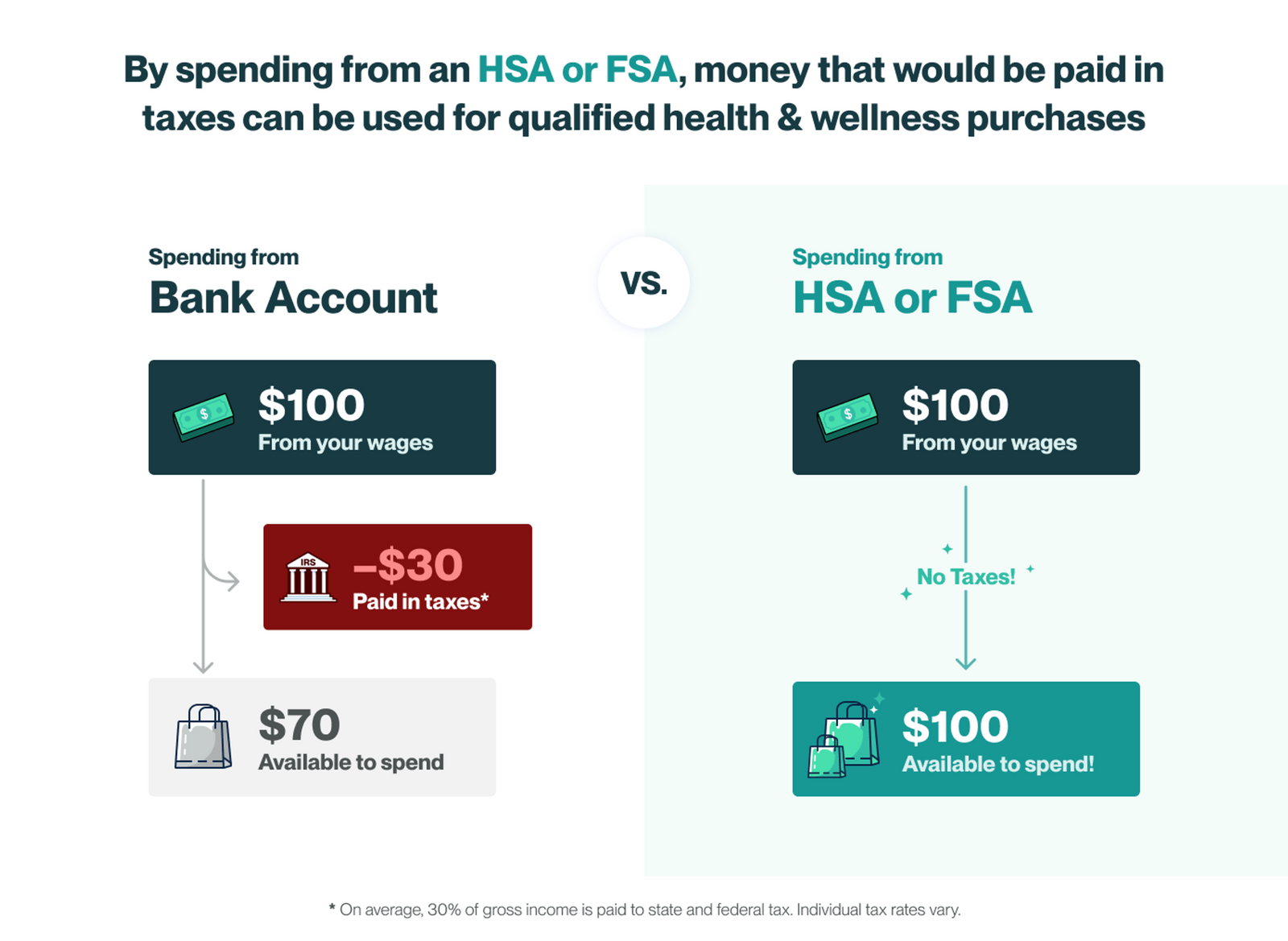 HSA/FSA Payments – TrueRife